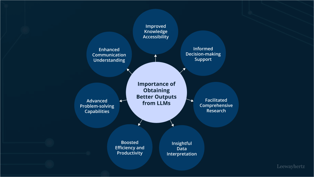 How to enhance your large language model's performance?