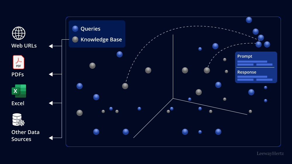 What is Retrieval Augmented Generation (RAG)?